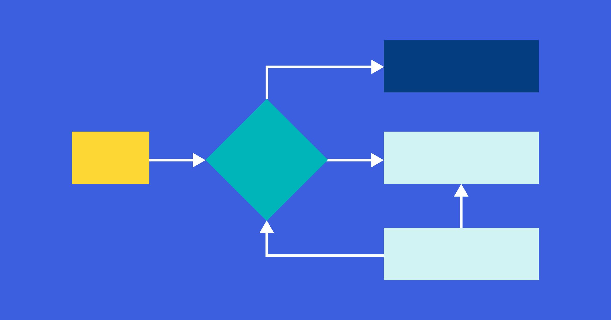 How To Create An Information Architecture Sympli
